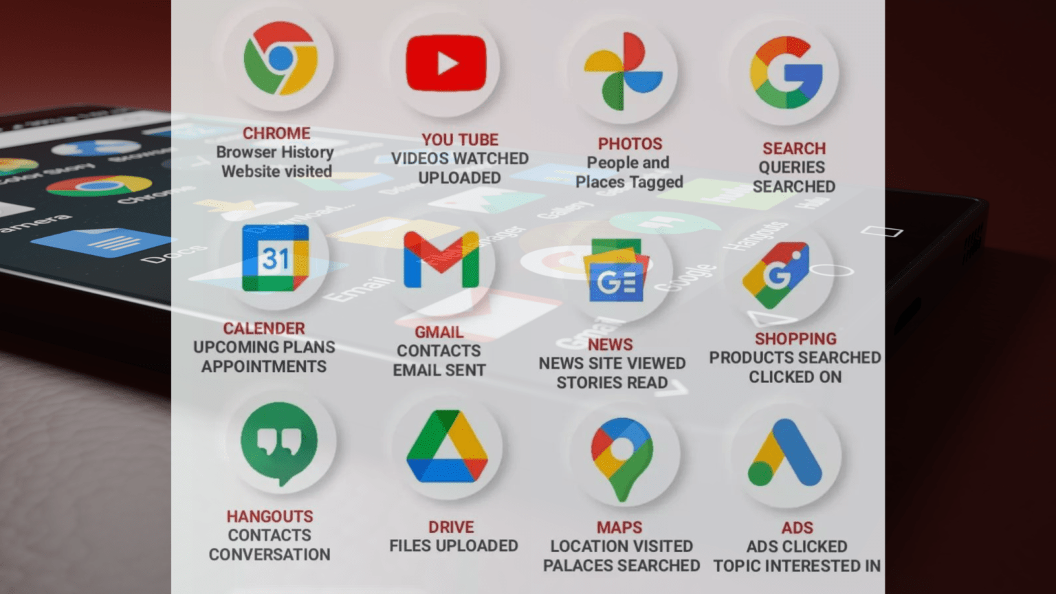 How Does Google Track You?