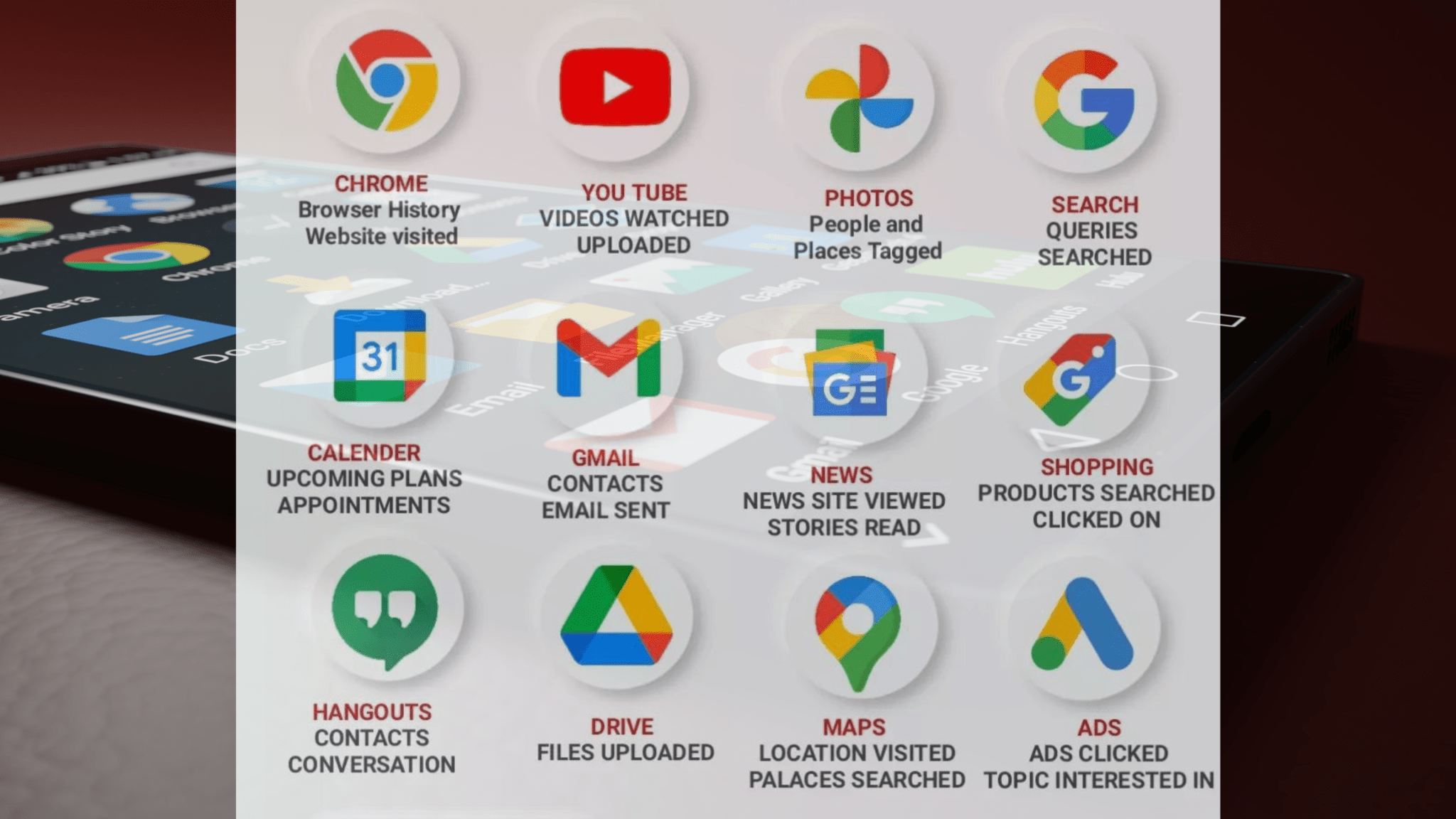 How Does Google Track You?